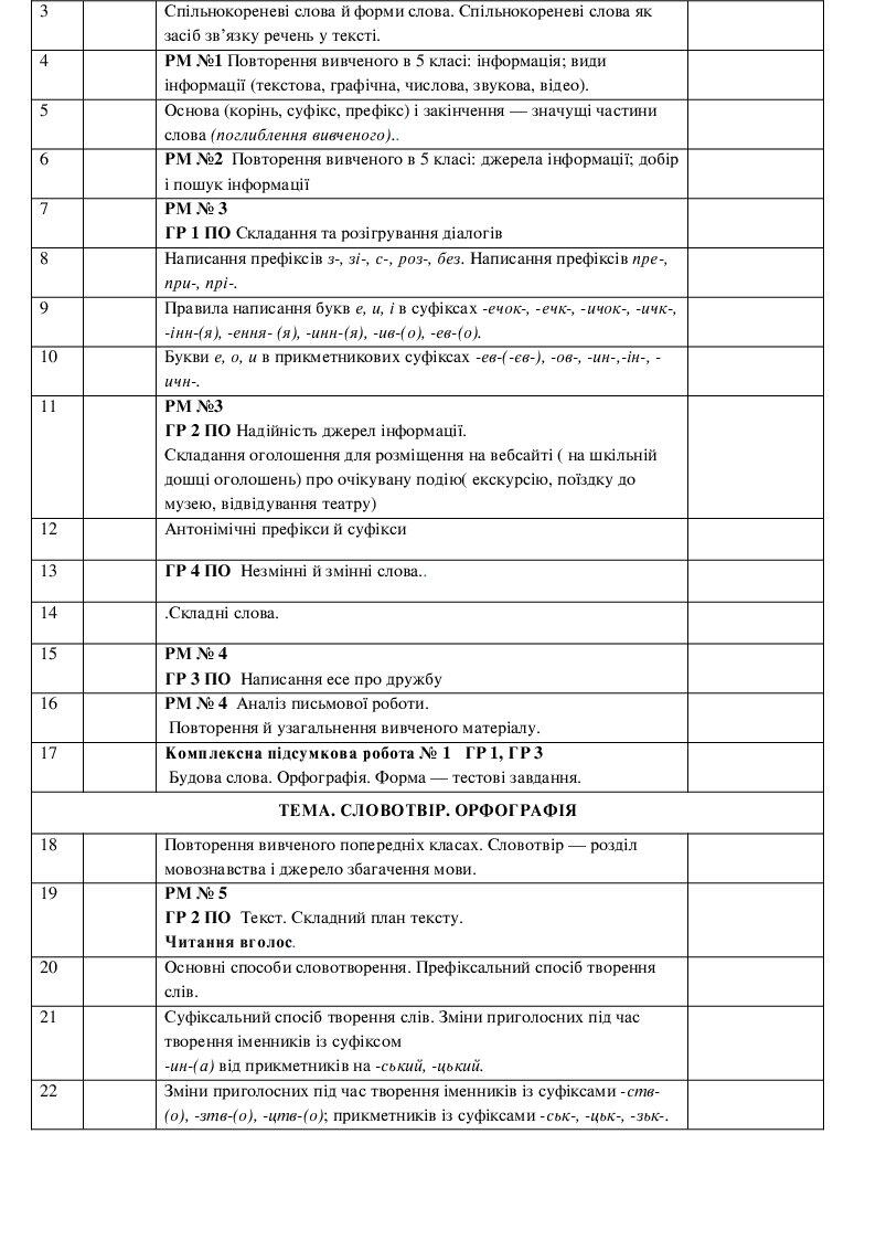 Календарно тематичне планування 6 клас Українська мова Модельна навчальна програма «Українська