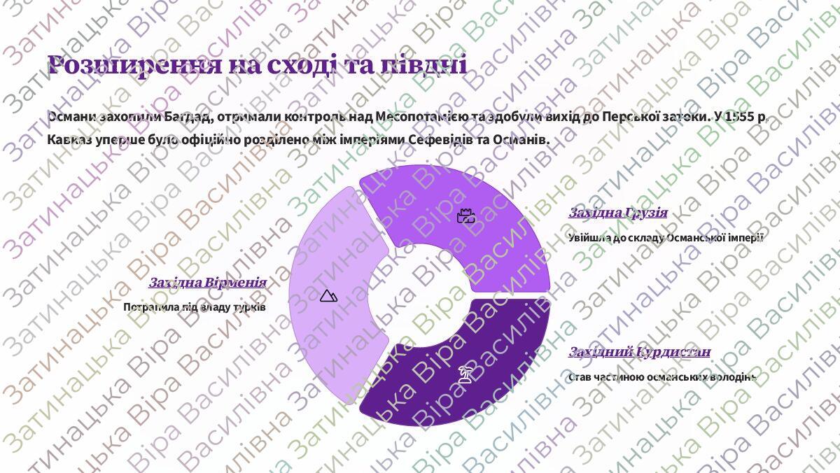 Презентація 8 клас НУШ. § 15. Османська імперія в XVI—XVIII ст. Народи ...