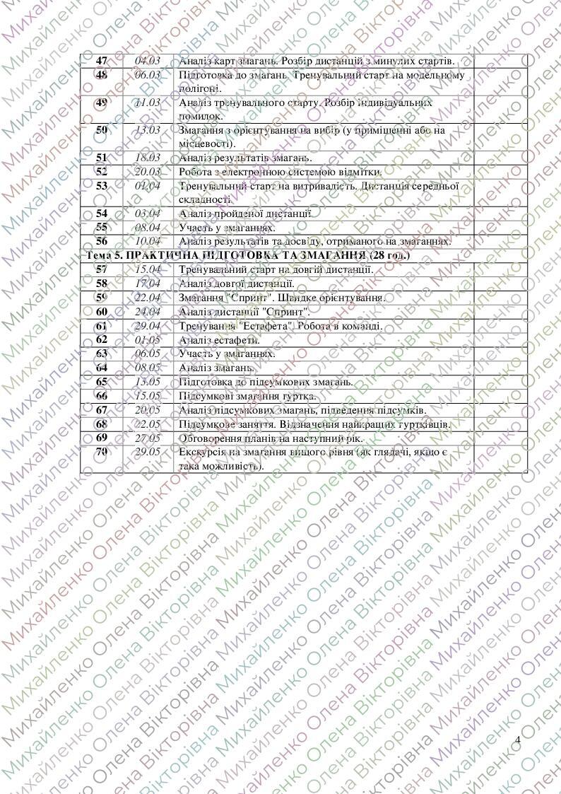 Календарно-тематичне планування роботи гуртка зі спортивного ...