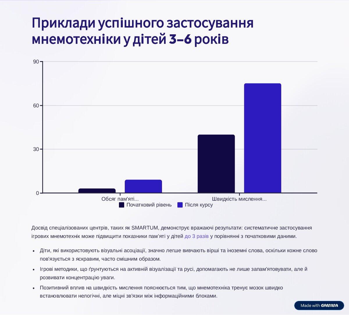 «Психологічні основи мнемотехніки: як працює пам’ять у дітей 3–6 років» | . Дошкілля