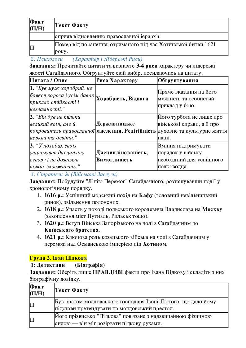 Створення історичного портрета діяча (Іван Підкова, Петро Сагайдачний ...