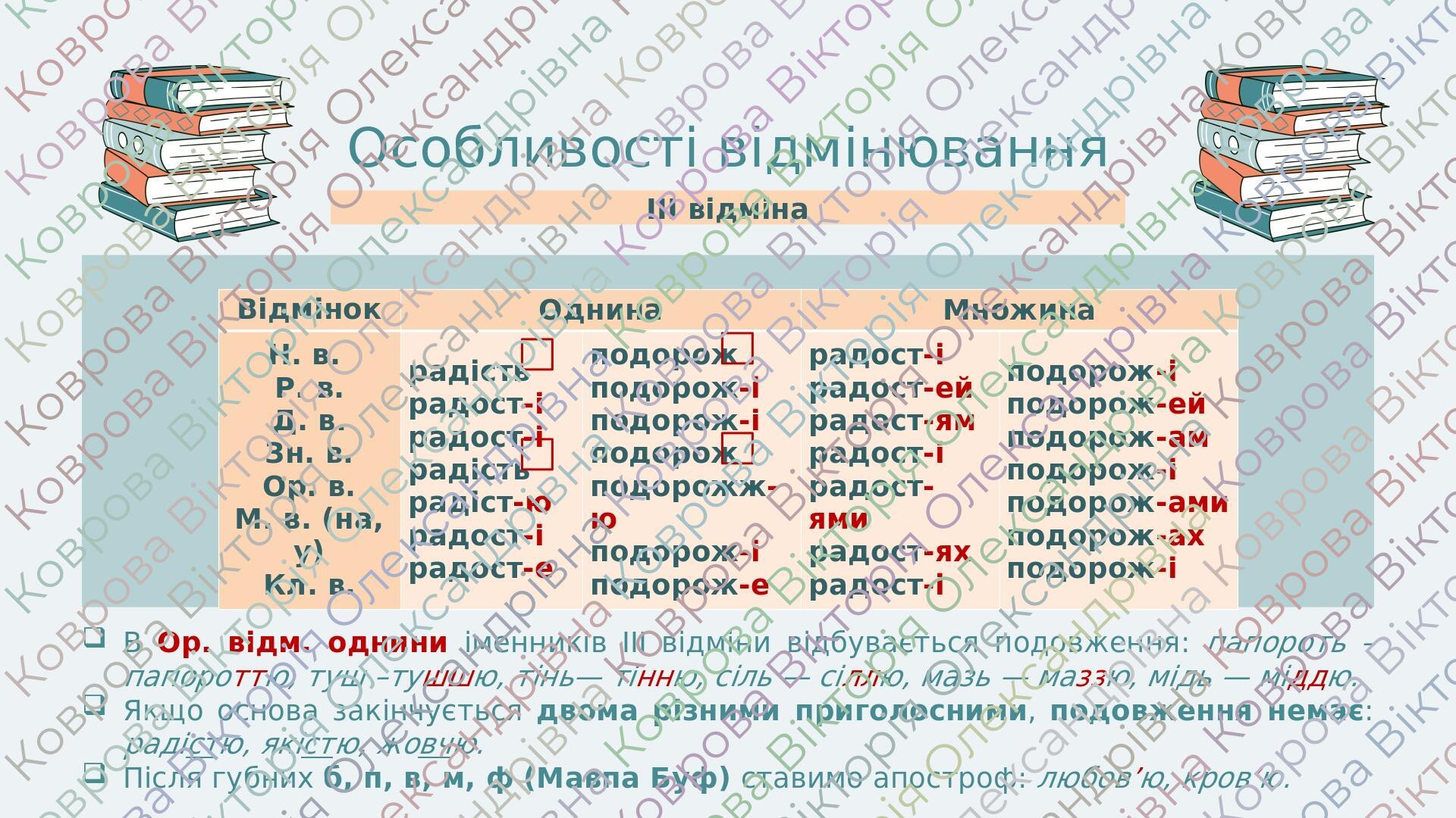Відмінювання іменників III відміни | . Різне
