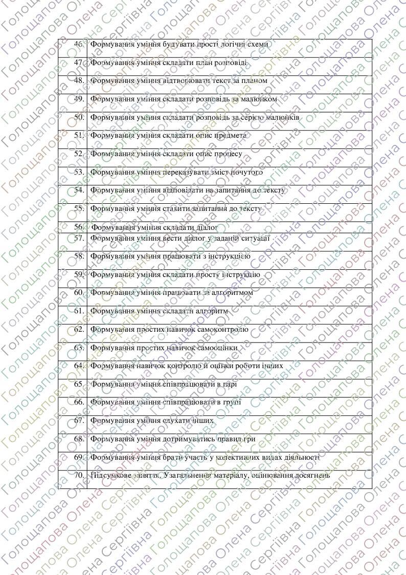 календарно-тематичне планування з корекції розвитку 5 клас 2 год ...