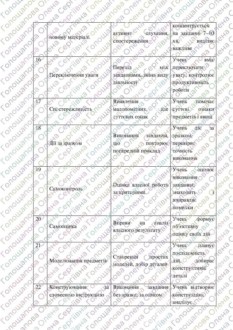 календарно-тематичне планування з корекції розвитку 5 клас 1 год | . Різне