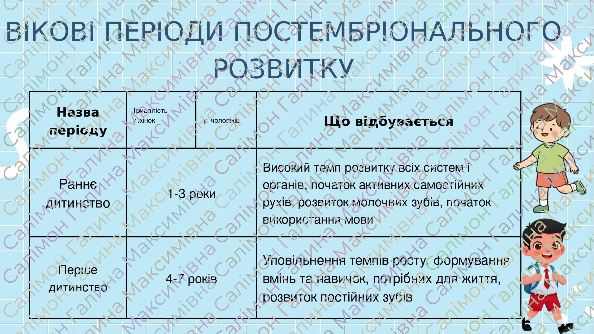 презентація до уроку 56 постембріональний розвиток людини