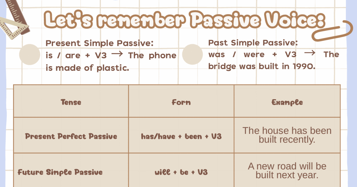 Describing Technology +Passive Voice. B1 | Урок на 3 завдання ...