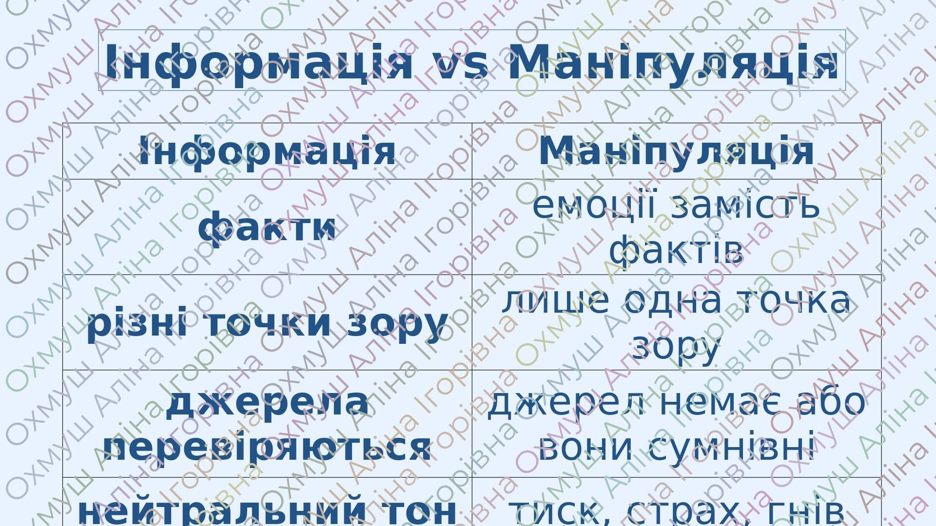 Маніпулятивний вплив медіа | Презентація. Громадянська освіта
