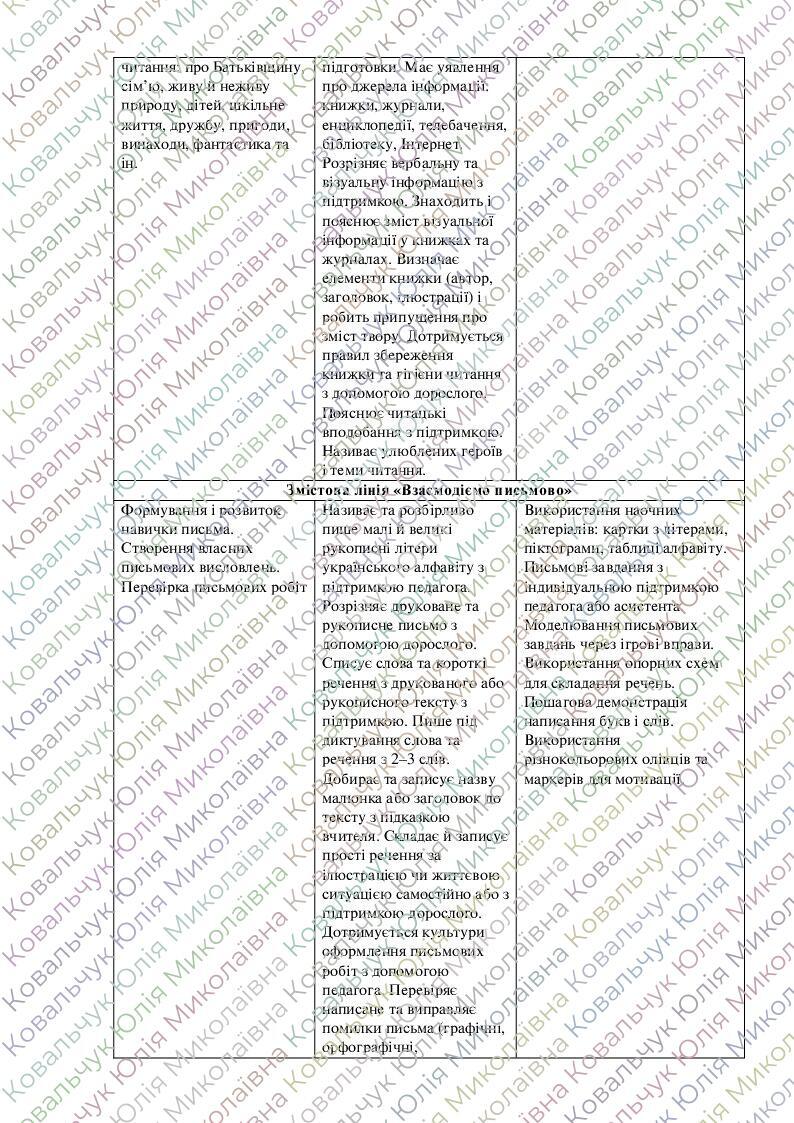 Адаптована програма за Савченко 1 клас(МОВА ТА ЧИТАННЯ) | . Різне