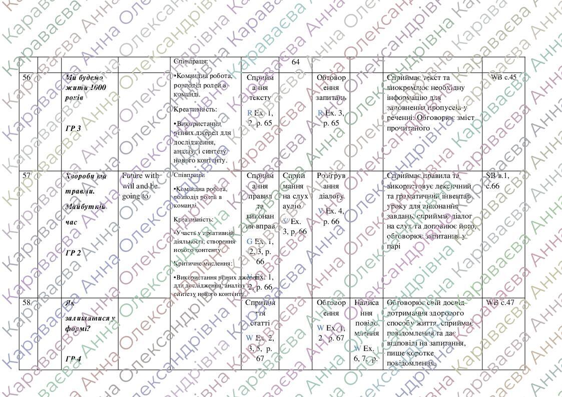 КТП 8 клас ІІ семестр З ГРУПАМИ РЕЗУЛЬТАТІВ за PREPARE 3 години 4 ГР ...