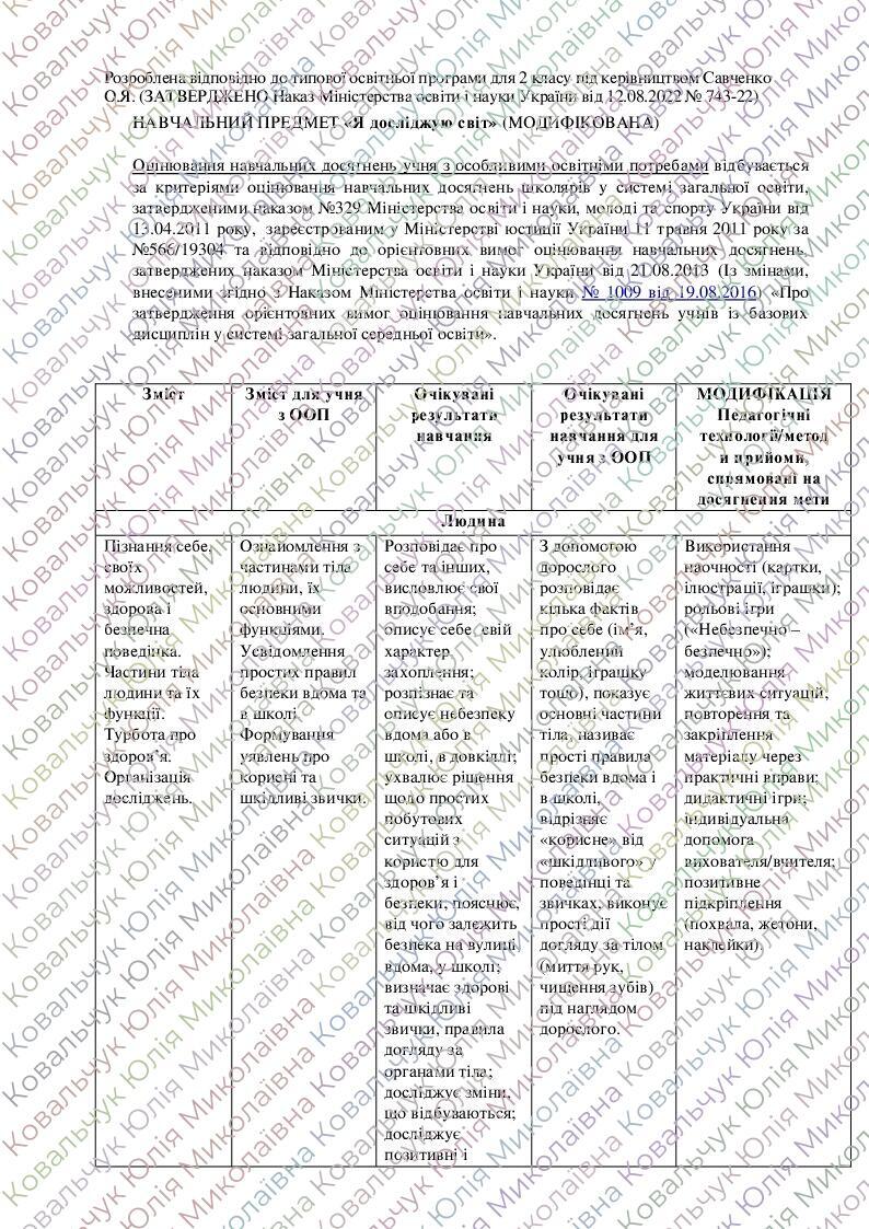Модифікована програма за Савченко 2 клас«Я досліджую світ ...