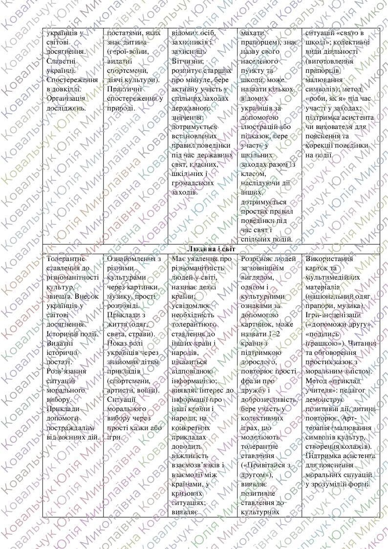 Модифікована програма за Савченко 2 клас«Я досліджую світ ...