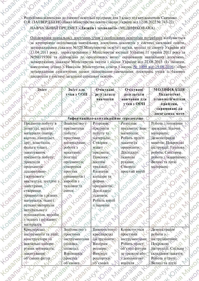 Модифікована програма за Савченко 3 клас(«Дизайн і технології») | . Різне