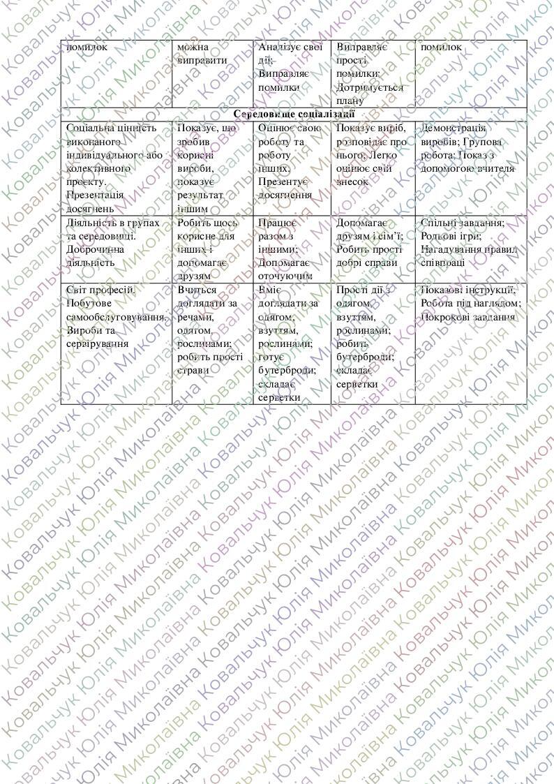 Модифікована програма за Савченко 3 клас(«Дизайн і технології») | . Різне