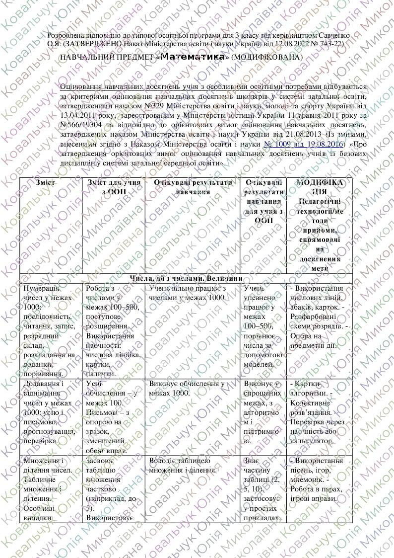 Модифікована програма за Савченко 3 клас(«Математика») | . Різне