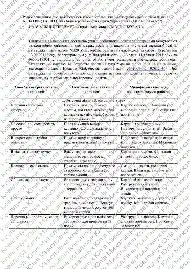Модифікована програма за Шиян 3-4 клас («Українська мова»)-НЕМОВЛЕННЄВА ...