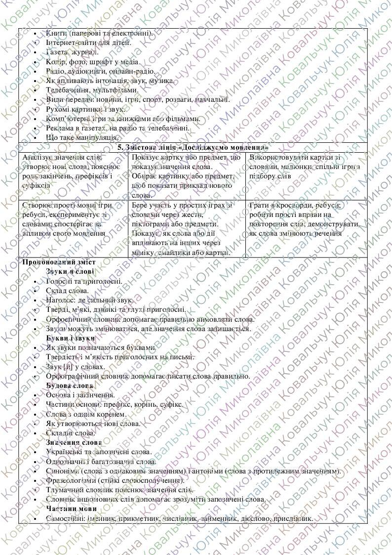 Модифікована програма за Шиян 3-4 клас («Українська мова»)-НЕМОВЛЕННЄВА ...