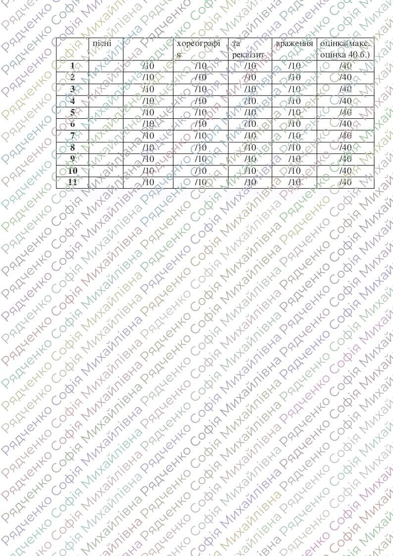 Сценарій розважального заходу "Lip sync battle" | . Різне