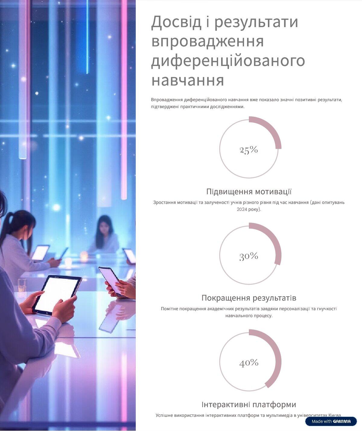 Роль диференціації у вивченні іноземної мови для учнів різного рівня ...