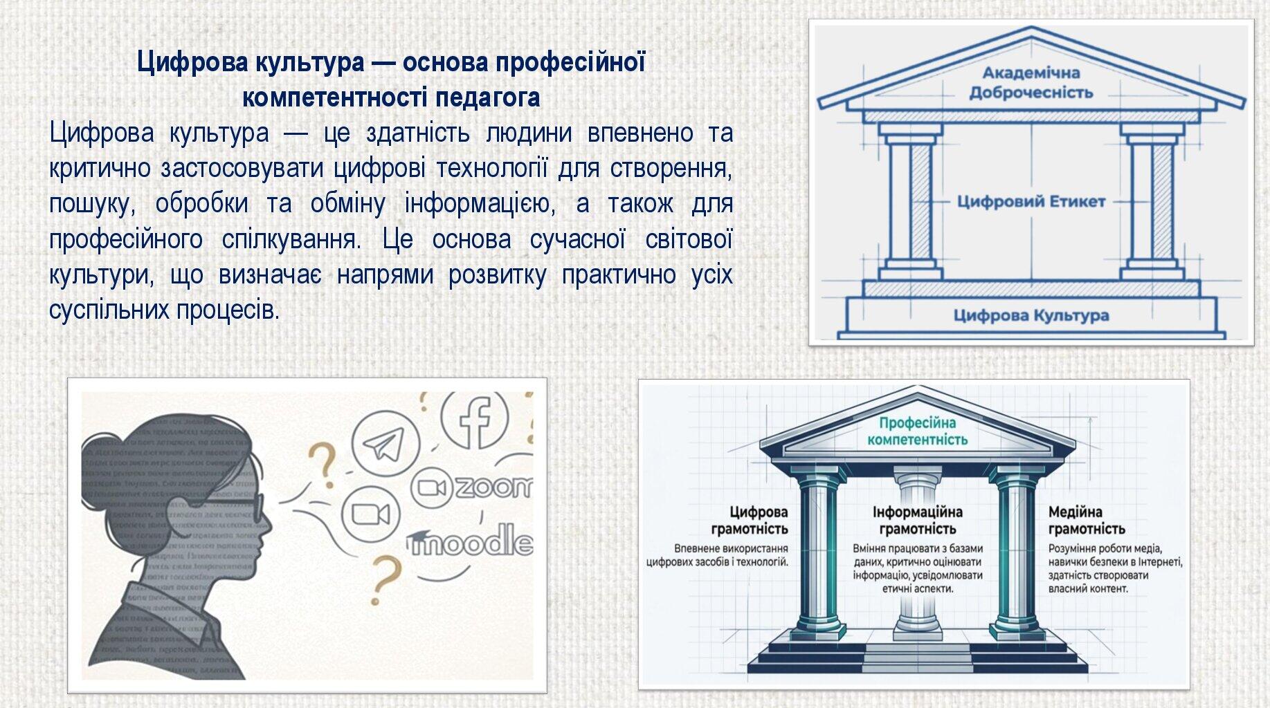 Цифровий імідж викладача: нова педагогічна відповідальність Формування ...