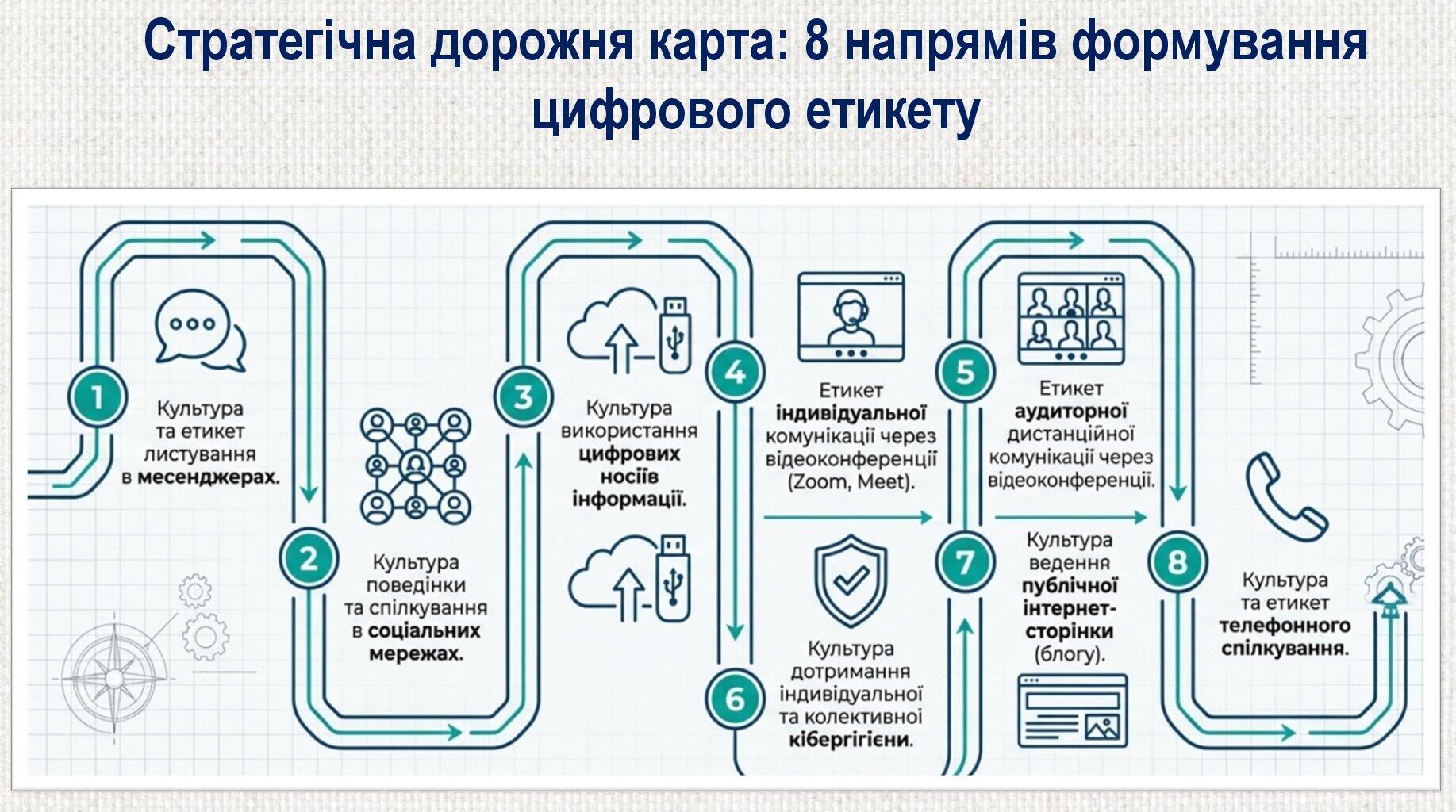Цифровий імідж викладача: нова педагогічна відповідальність Формування ...