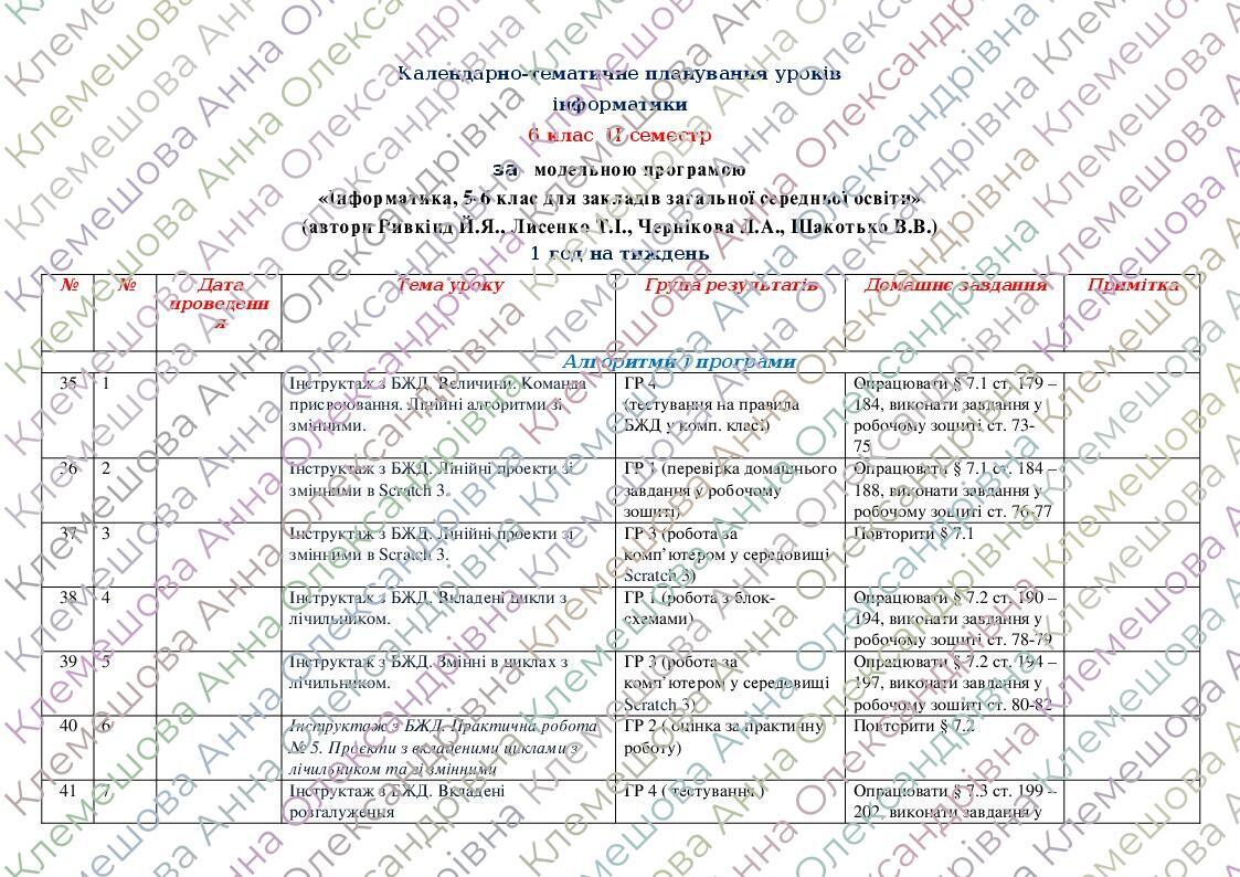 Календарно-тематичне планування навчального матеріалу з інформатики ІІ ...