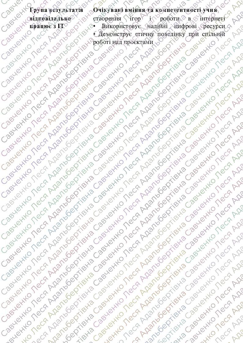 Таблиця очікуваних результатів з інформатики. 6 клас (НУШ, підручник ...