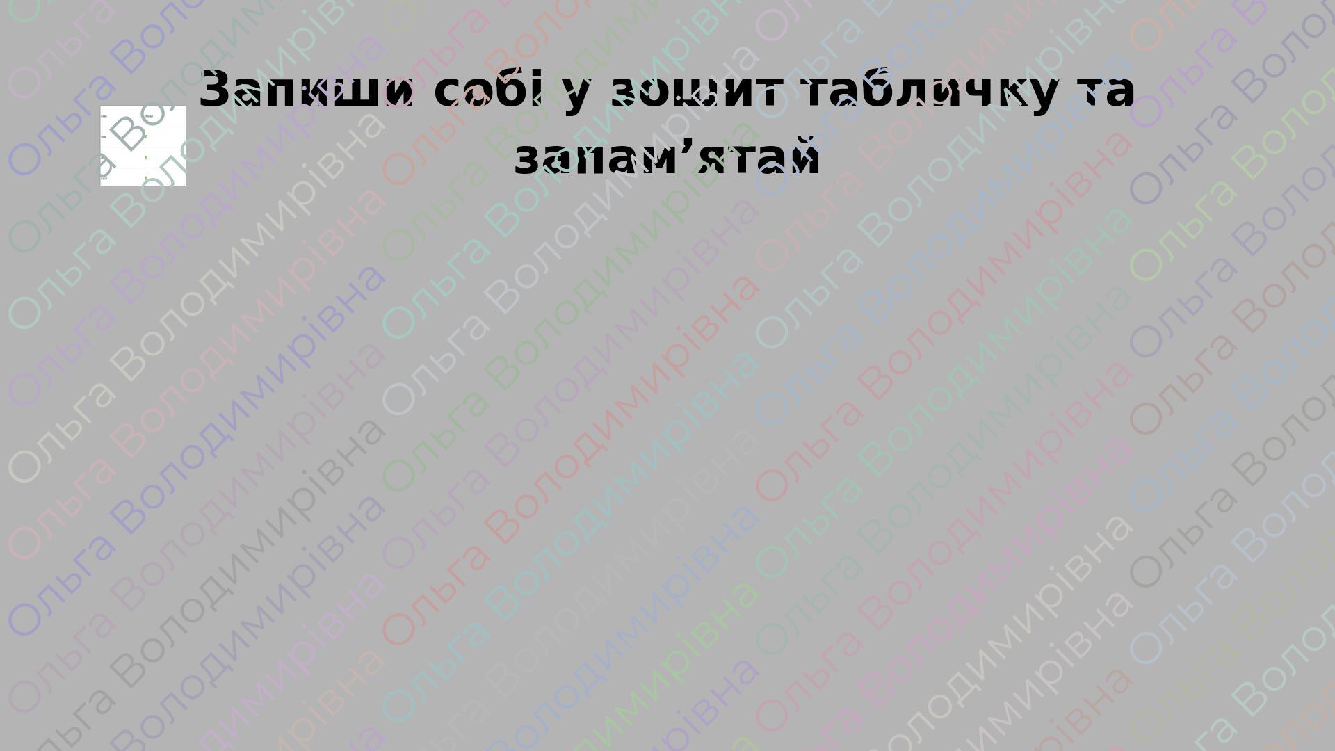 Unit 10 "Some, Any, A lot of, A few, A bit of (6 клас)" - Prepare 6 ...