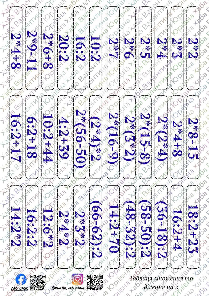 Гра "Картопля фрі" (Таблиця множення) | Інтерактивні матеріали. Математика