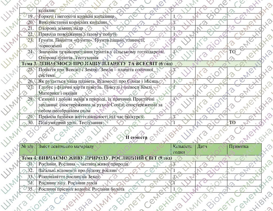 КТП «Пізнаємо природу» для дітей із порушеннями інтелектуального ...