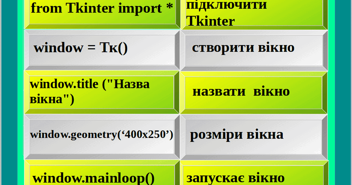 Картки Tkinter(Python), на дошку або на стенд | Ілюстрації. Інформатика