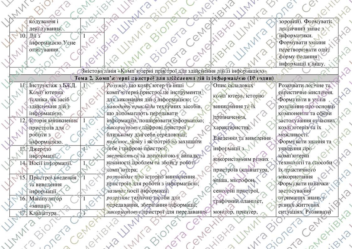 НП «Інформатика» для дітей із порушеннями інтелектуального розвитку, 6 ...