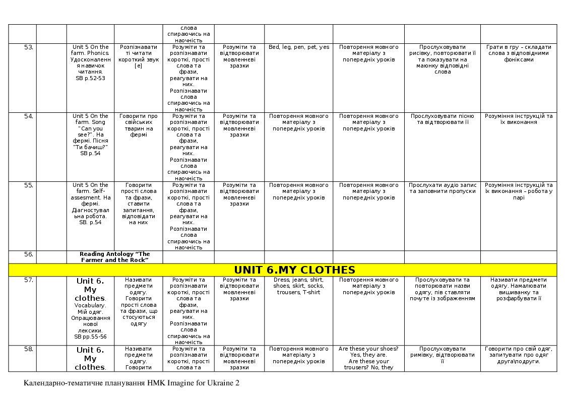 КТП Imagine for Ukraine 2. 2 семестр | КТП. Англійська мова