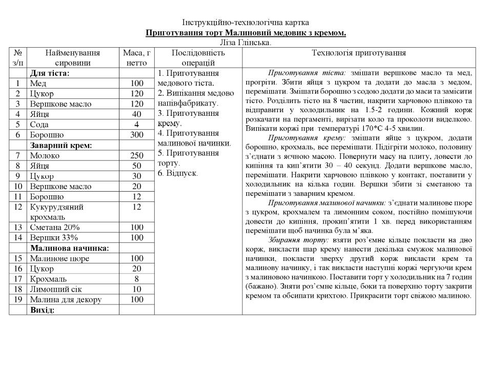 ІТК до Уроку 39 в/п 7412 Кондитер. Приготування медових тортів ...