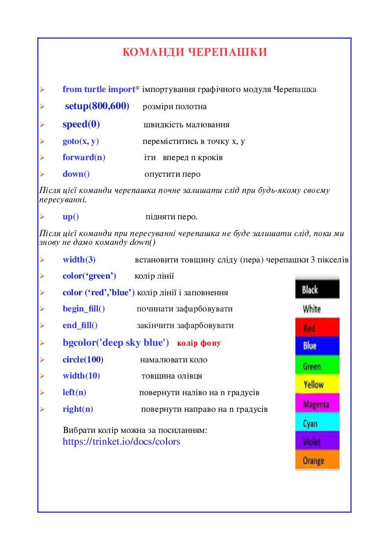 Команди Turtle(Python) | Інші методичні матеріали. Інформатика