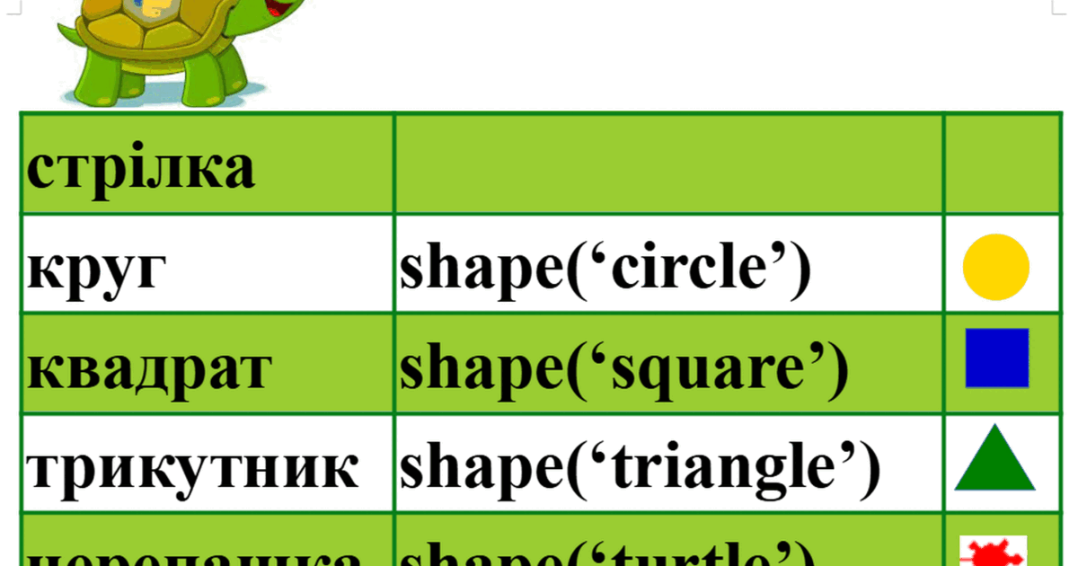 Команди Turtle(Python) | Інші методичні матеріали. Інформатика