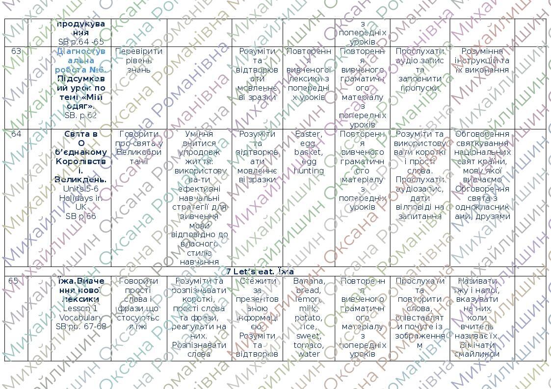 КПК з англійської мови 2 клас 2 семестр Imagine for Ukraine 2. | КТП ...