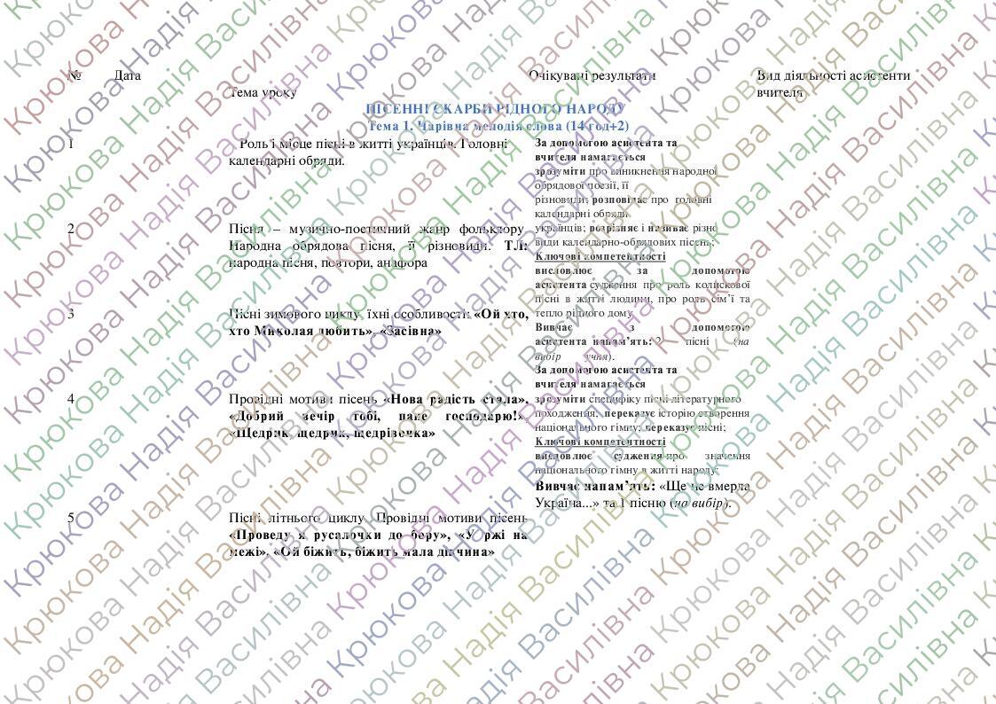 Щоденник Спостережень | Інші методичні матеріали. Українська література