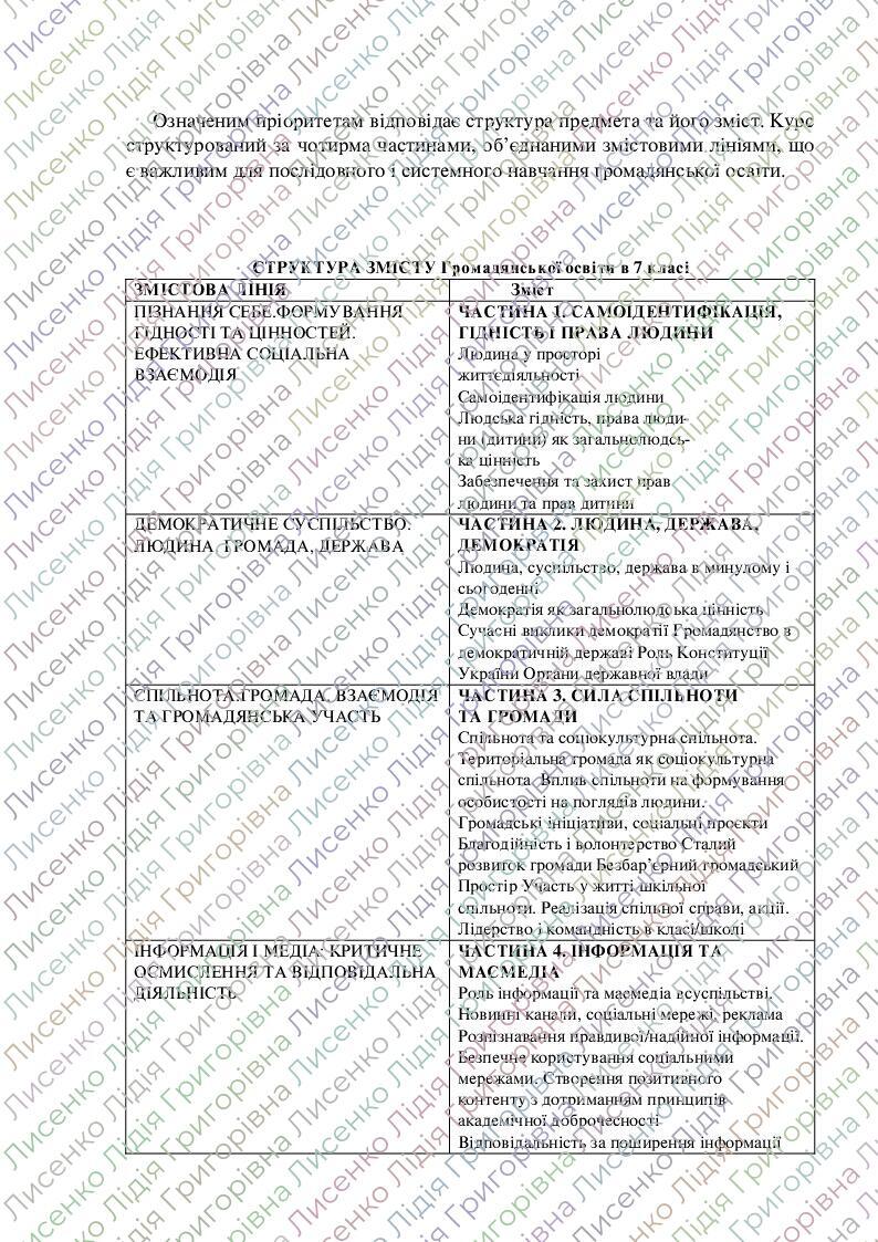 Навчальна програма з Громадянської освіти для 7 класу за модельною ...