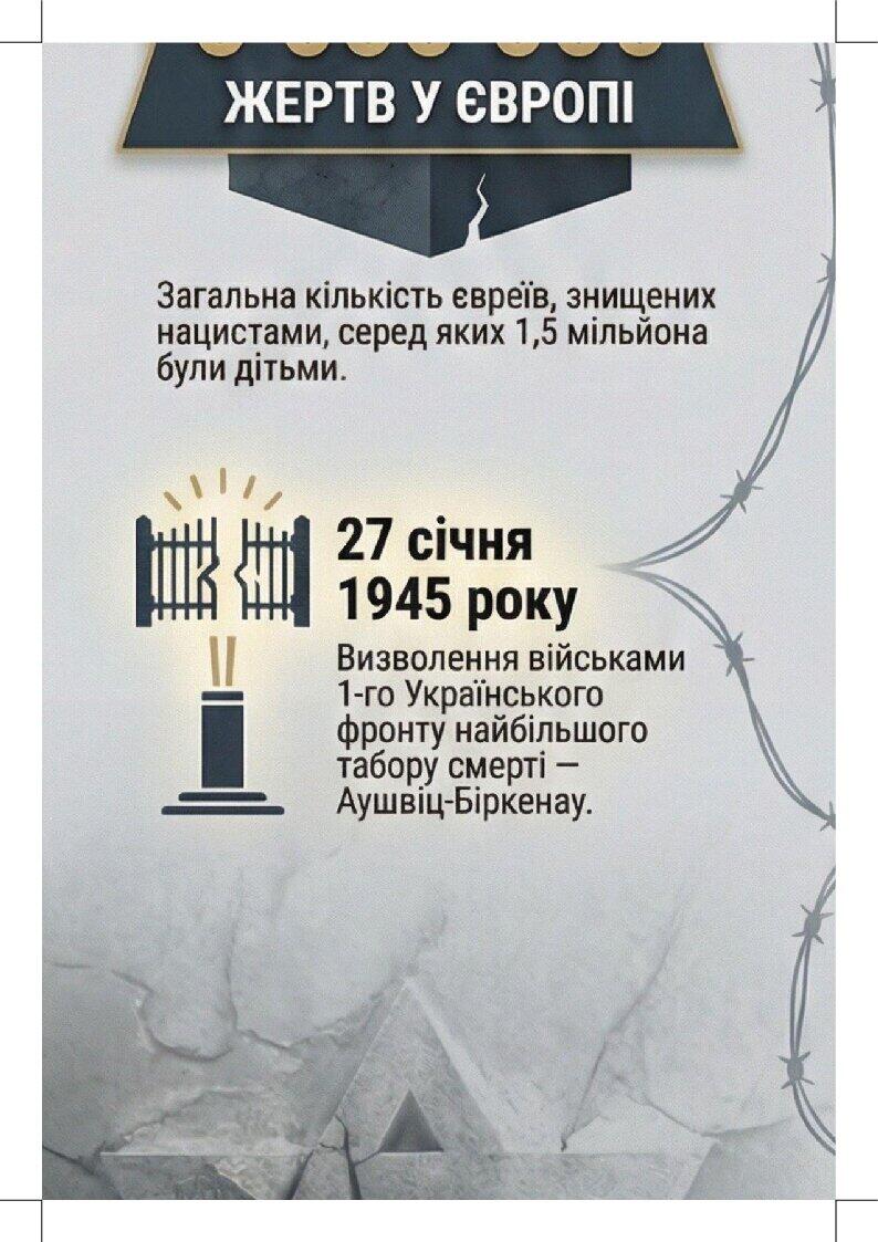 Постер «Голокост: трагедія в цифрах та датах» (6 аркушів А4, PDF) | . Різне