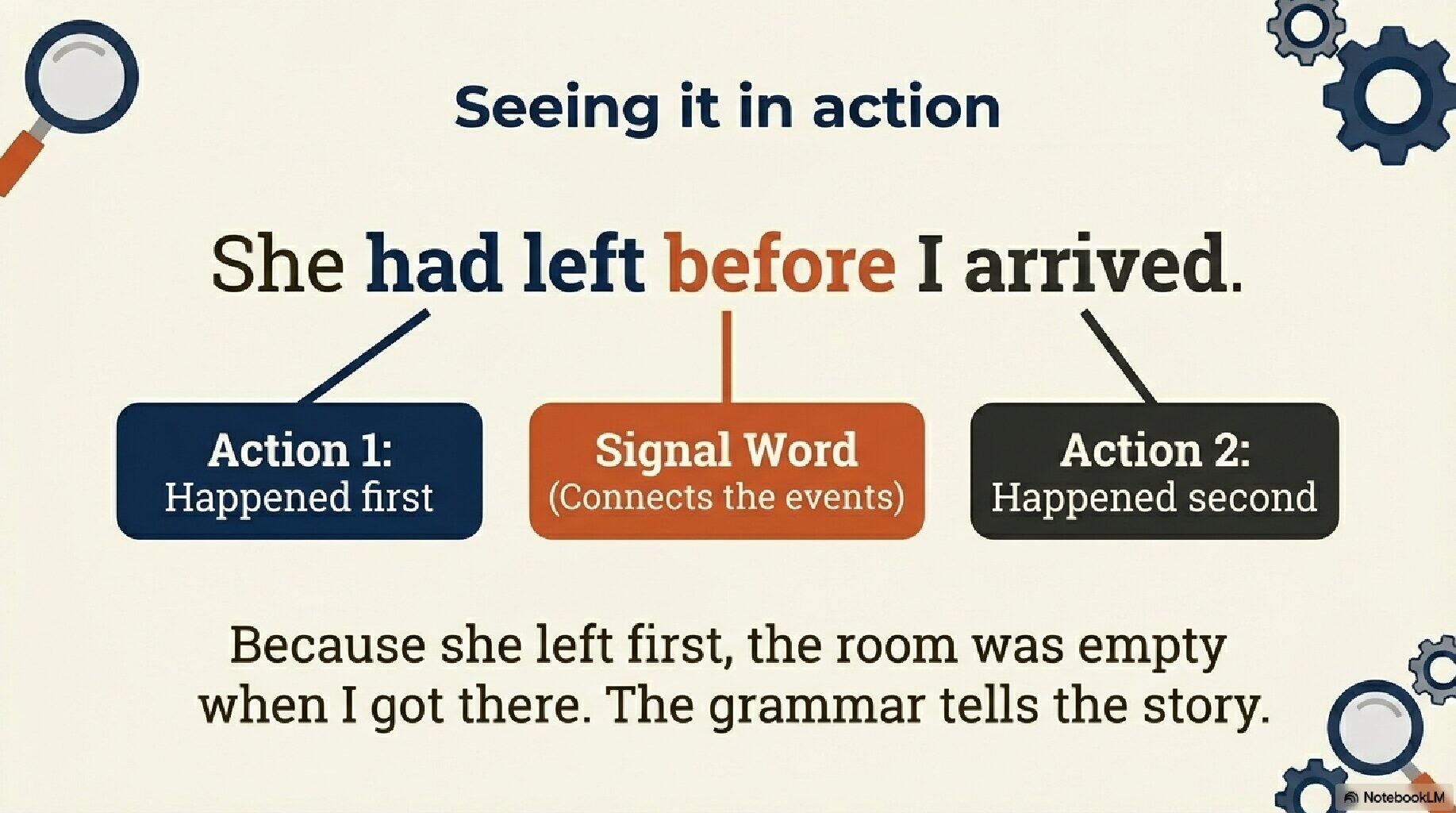 Презентація з англійської мови на тему "Past Perfect Simple ...