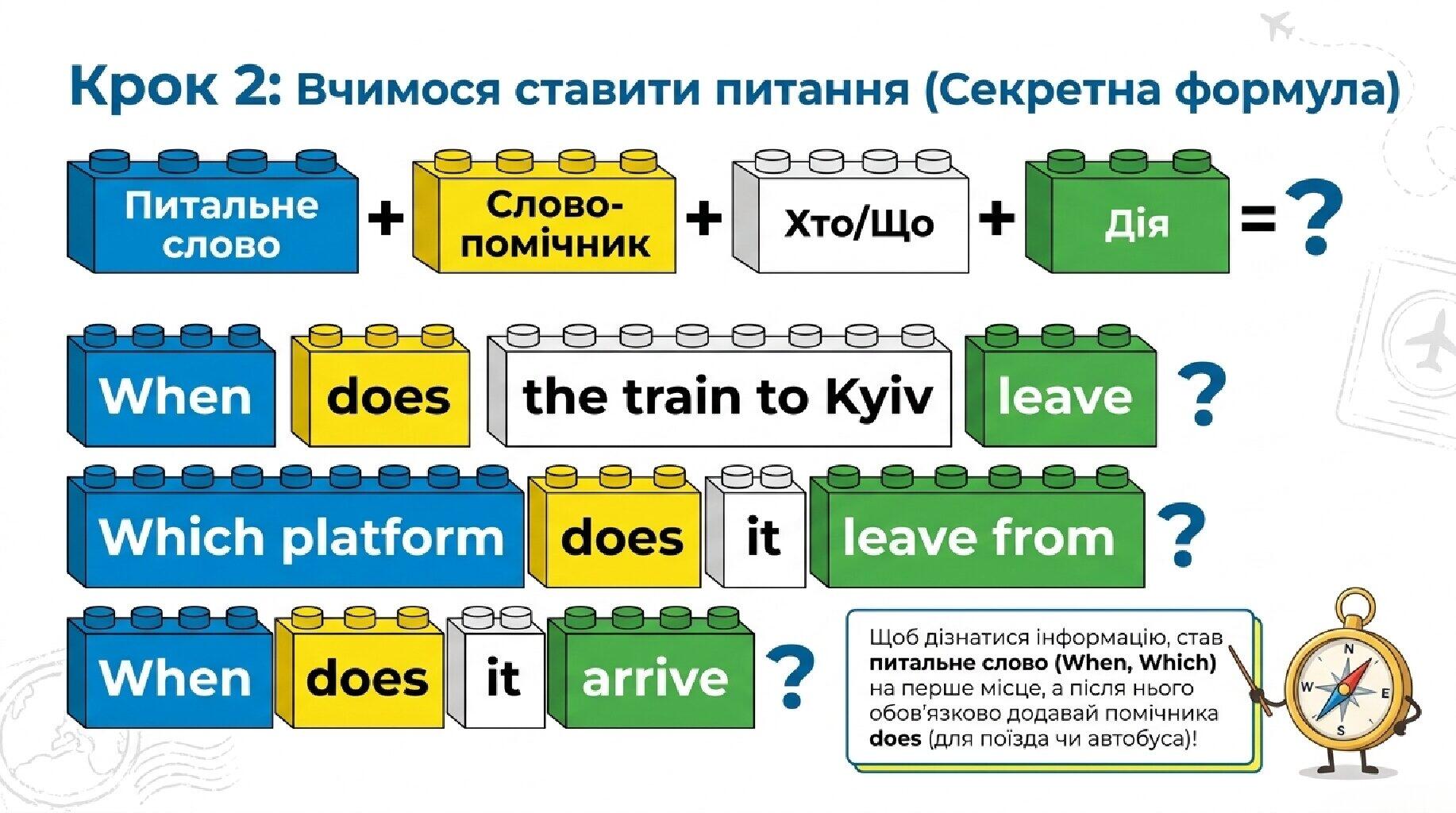 Unit 6: On the move. У довідковому бюро. Урок 7 Англійська мова 4 клас ...