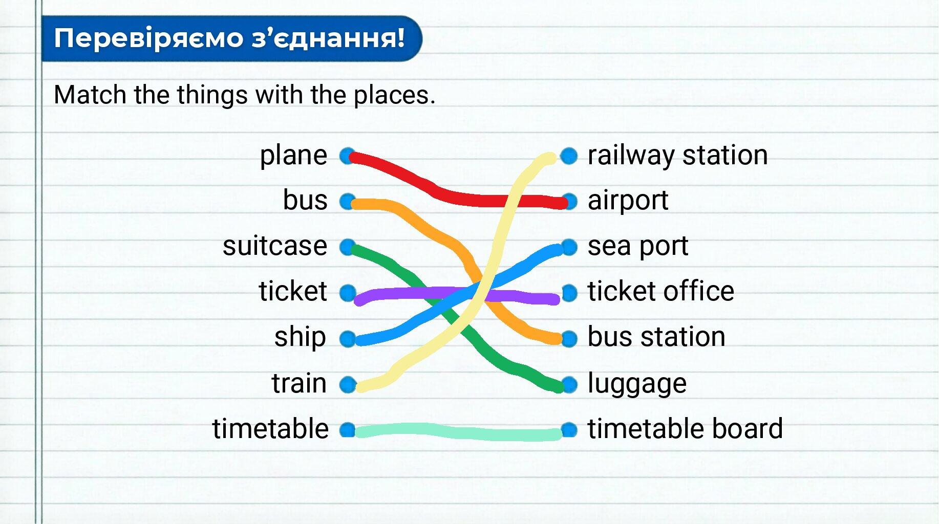 Unit 6: On the move. У довідковому бюро. Урок 7 Англійська мова 4 клас ...