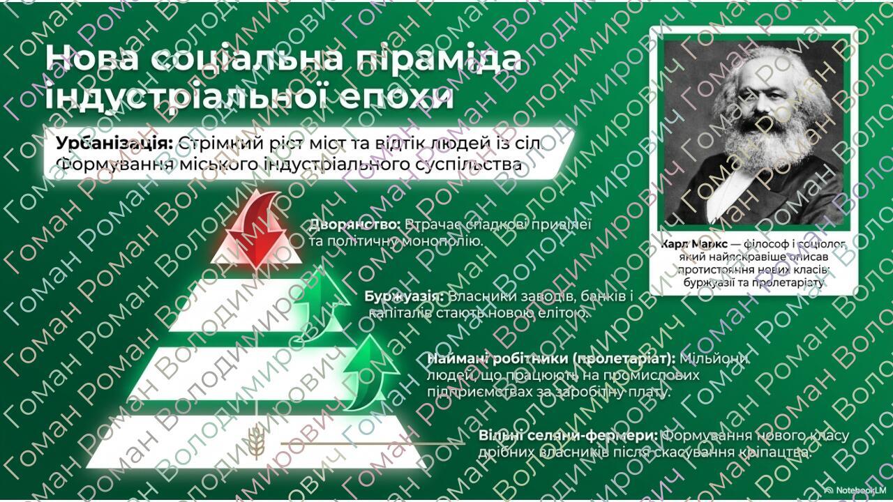 Узагальнення до курсу: основні ідеї, здобутки та виклики «довгого» XIX ...