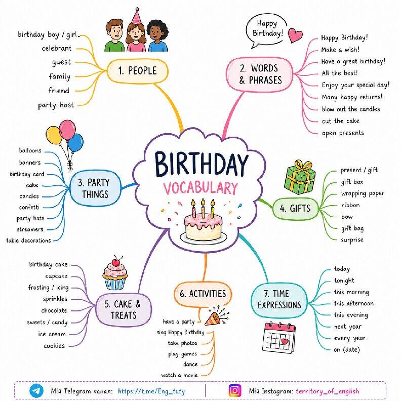 Birthday worksheets, Lesson "Birthday" | Інші матеріали. Англійська мова