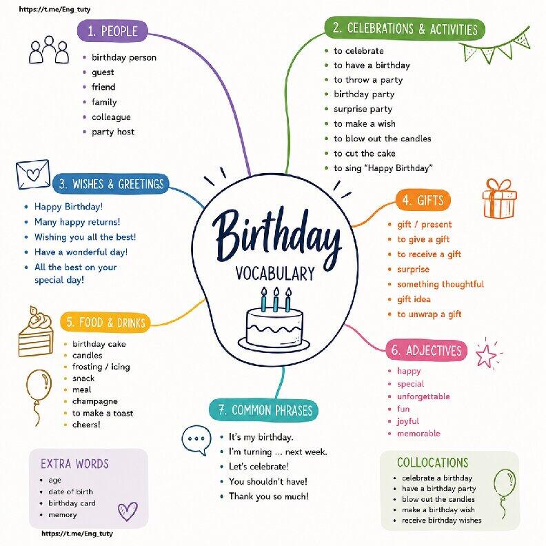 Birthday lesson for adults, Birthday worksheets for adult students ...