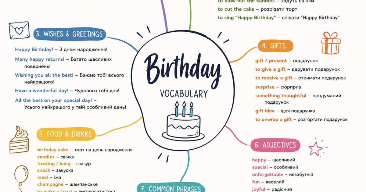 Birthday lesson for adults, Birthday worksheets for adult students ...