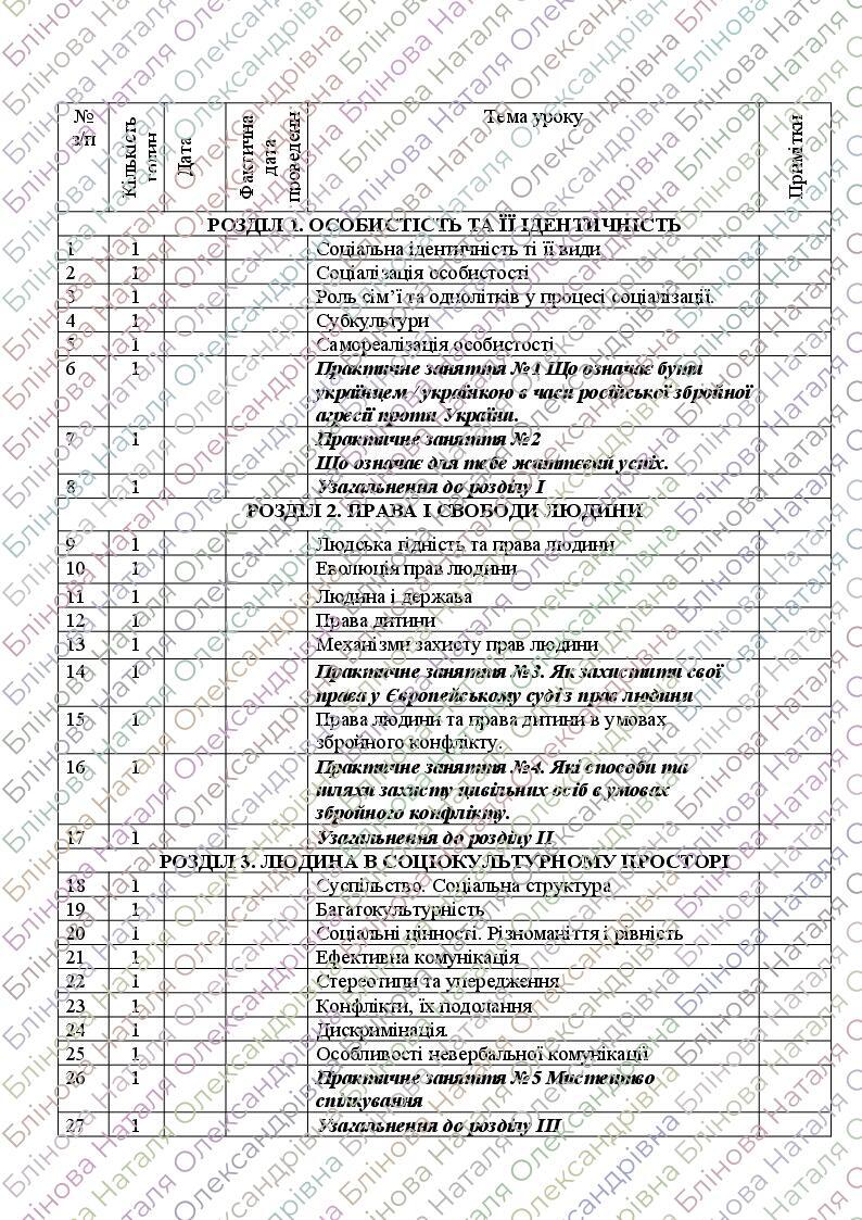 Календарне планування з громадянської освіти 10 клас | КТП ...